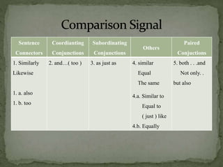 Comparison and contrast paragraph | PPTX