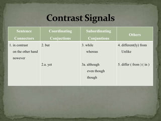 Comparison and contrast paragraph | PPTX