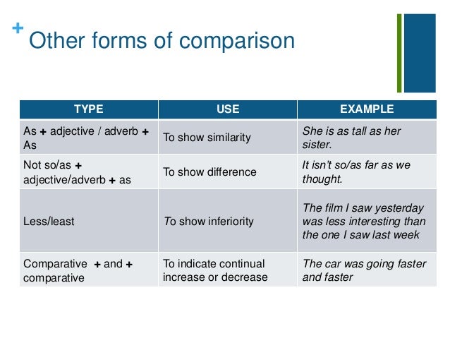 Comparisons Meaning