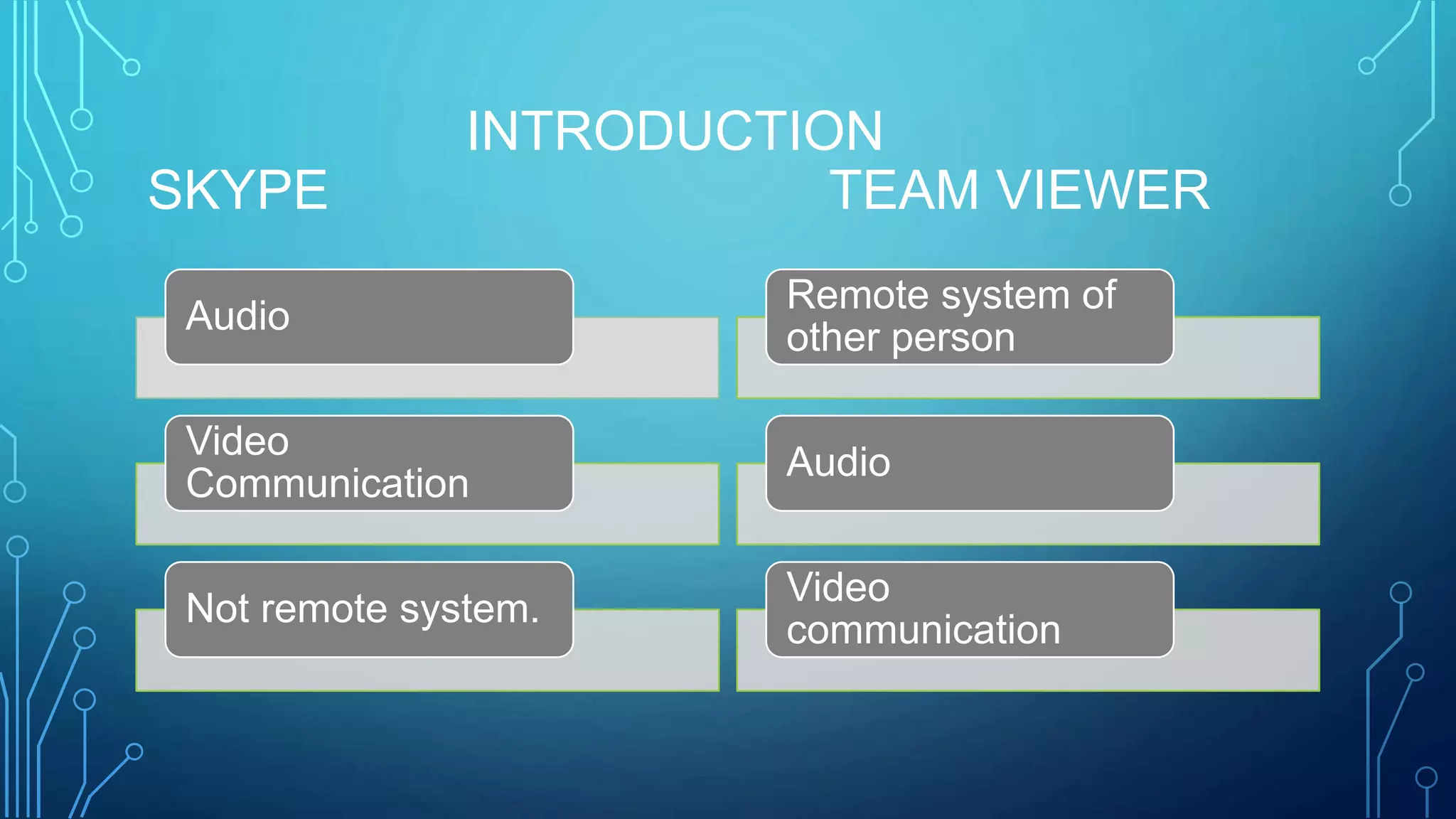 Comparison of Skype vs team viewer | PPTX