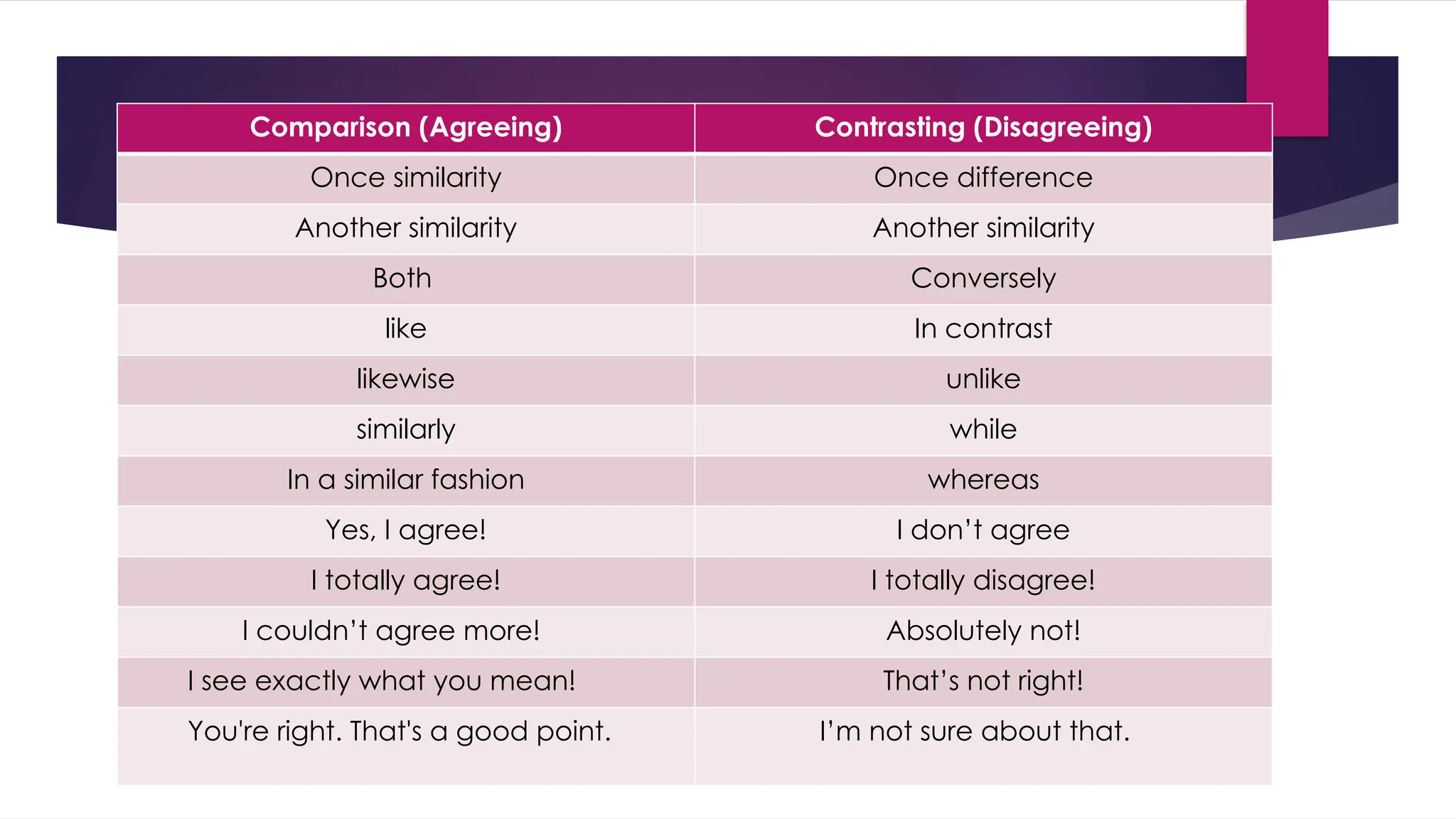 Multimodal texts- comparison-and-contrast.pptx