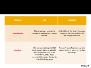 Comparison between-ios-and-android | PPTX