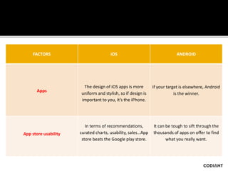 Comparison between-ios-and-android | PPTX