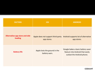 Comparison between-ios-and-android | PPTX
