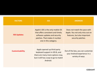 Comparison between-ios-and-android | PPTX