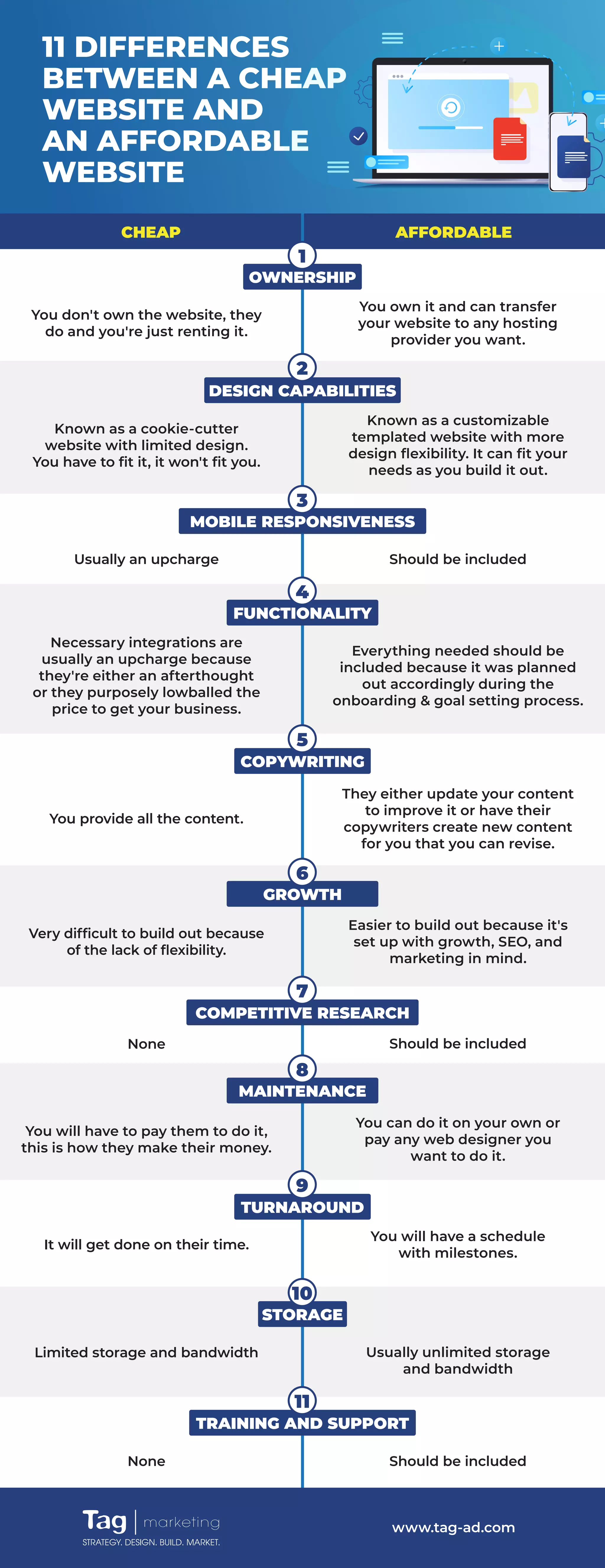 AFFORDABLE VS CHEAP WEBSITE SIDE-BY-SIDE COMPARISON CHART | PDF