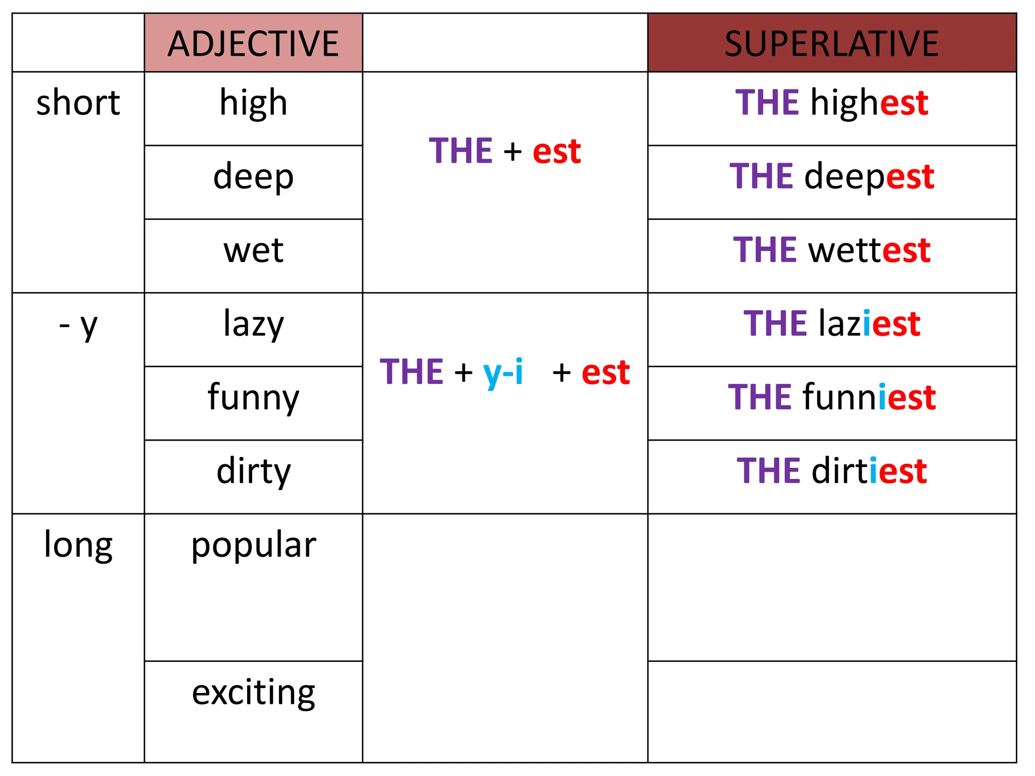 COMPARISON OF ADJECTIVES_ SUPERIORITY_SUPERLATIVES | PPTX