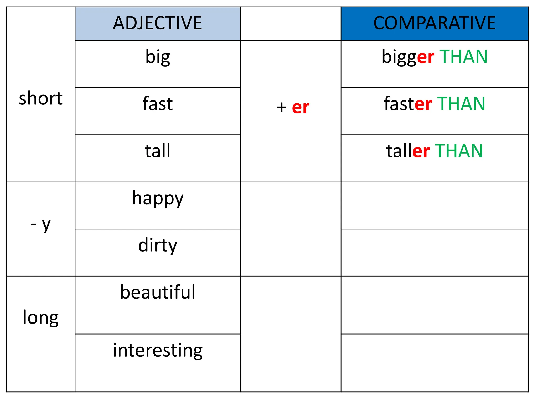 COMPARISON OF ADJECTIVES_ SUPERIORITY_SUPERLATIVES | PPTX