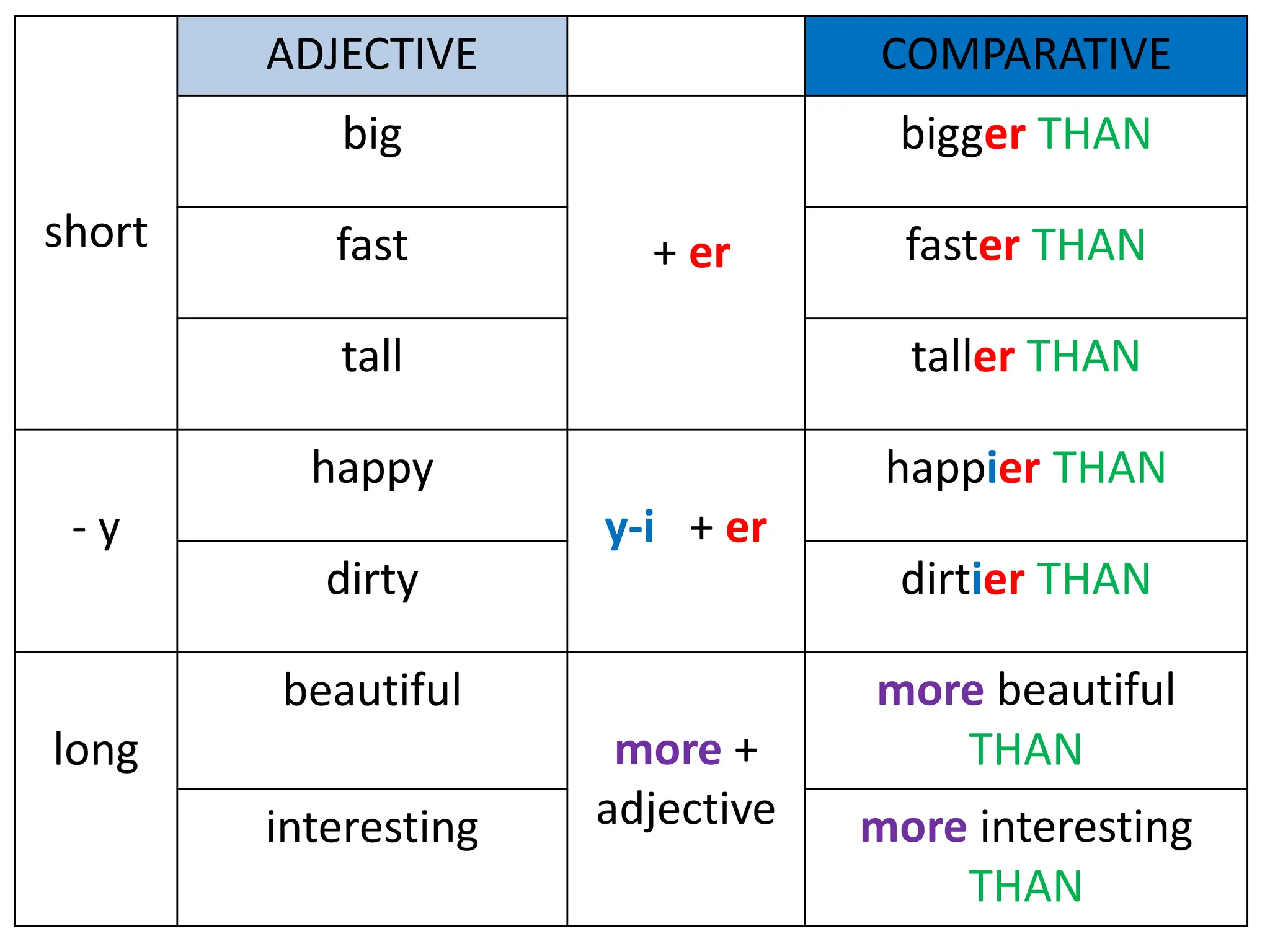 COMPARISON OF ADJECTIVES_ SUPERIORITY_SUPERLATIVES | PPTX