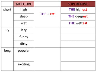 COMPARISON OF ADJECTIVES_ SUPERIORITY_SUPERLATIVES | PPTX