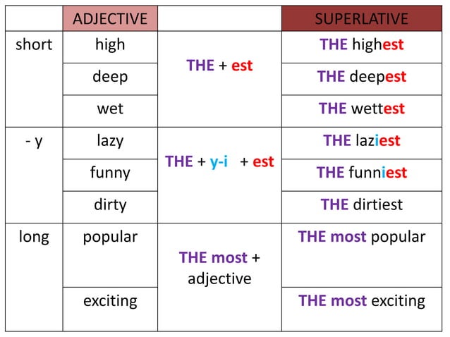 COMPARISON OF ADJECTIVES_ SUPERIORITY_SUPERLATIVES | PPT