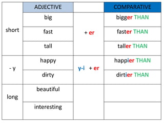 COMPARISON OF ADJECTIVES_ SUPERIORITY_SUPERLATIVES | PPTX
