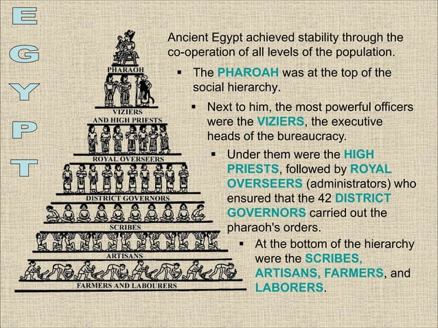 Comparison of-ancient-civilizations