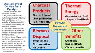 Comparison of Flame Cap (FC or Open Cavity) Kiln and Rotatable Covered ...