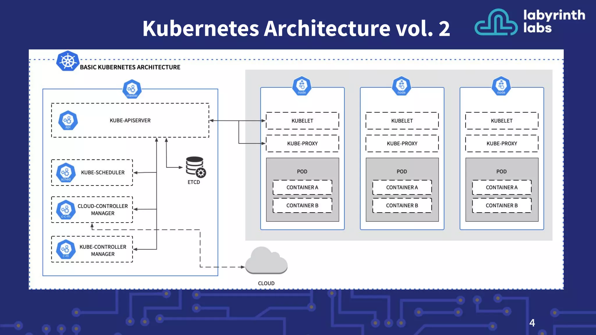4. CNCF kubernetes Comparison of-existing-cni-plugins-for-kubernetes | PDF