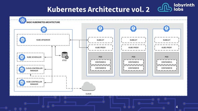 4. CNCF kubernetes Comparison of-existing-cni-plugins-for-kubernetes ...