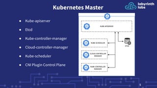 4. CNCF kubernetes Comparison of-existing-cni-plugins-for-kubernetes | PDF