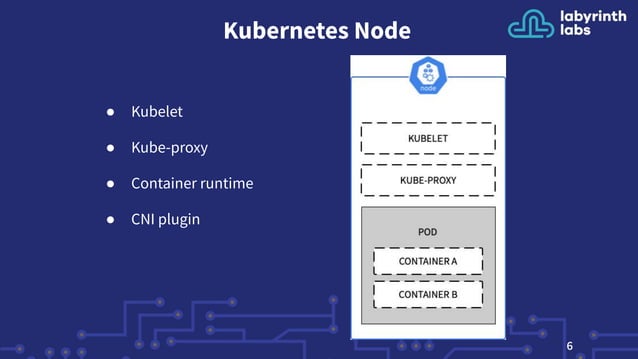 4. CNCF kubernetes Comparison of-existing-cni-plugins-for-kubernetes ...
