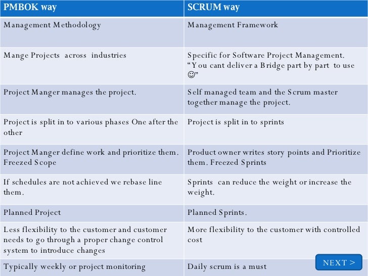 Comparison Of Pmbok And Scrum