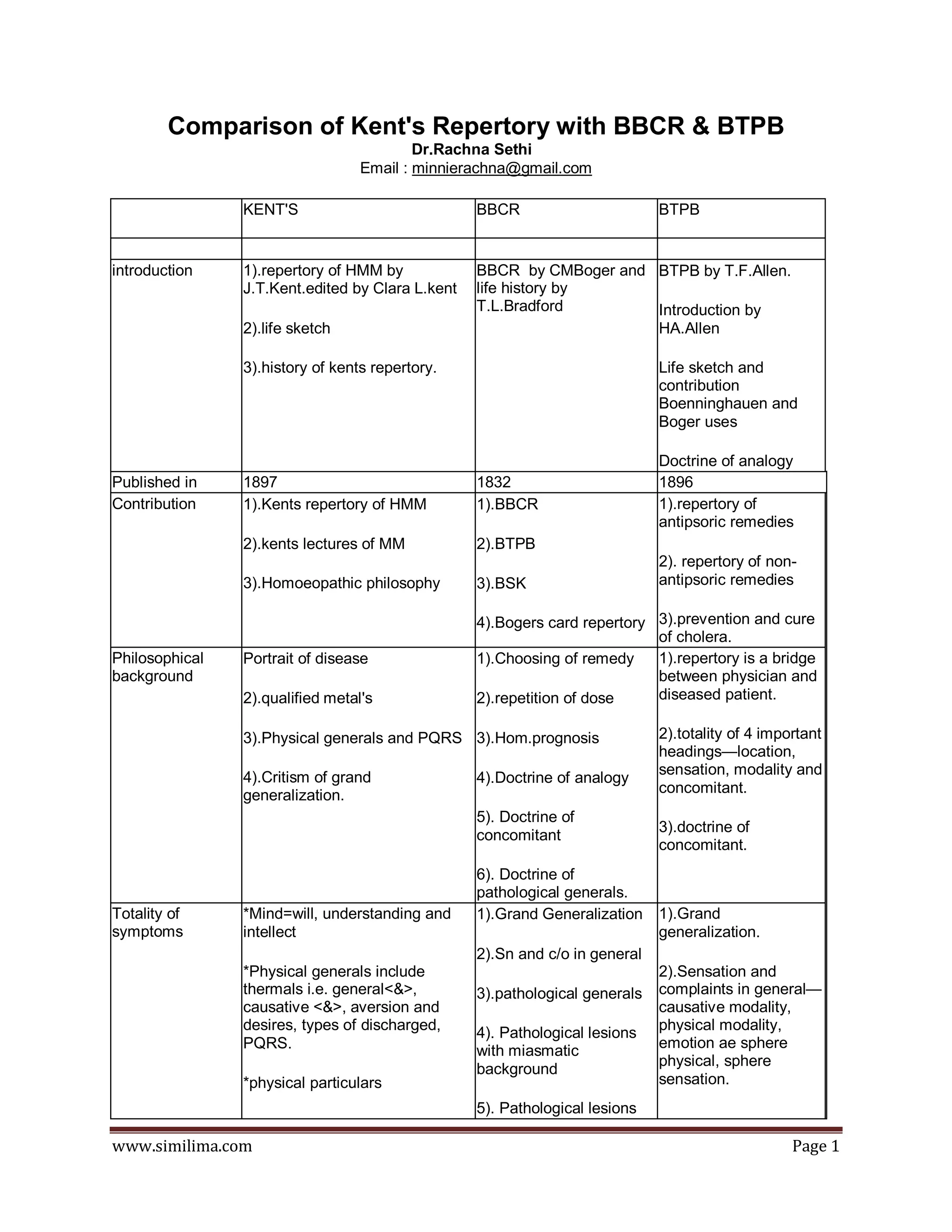 comparison-repertory.pdf