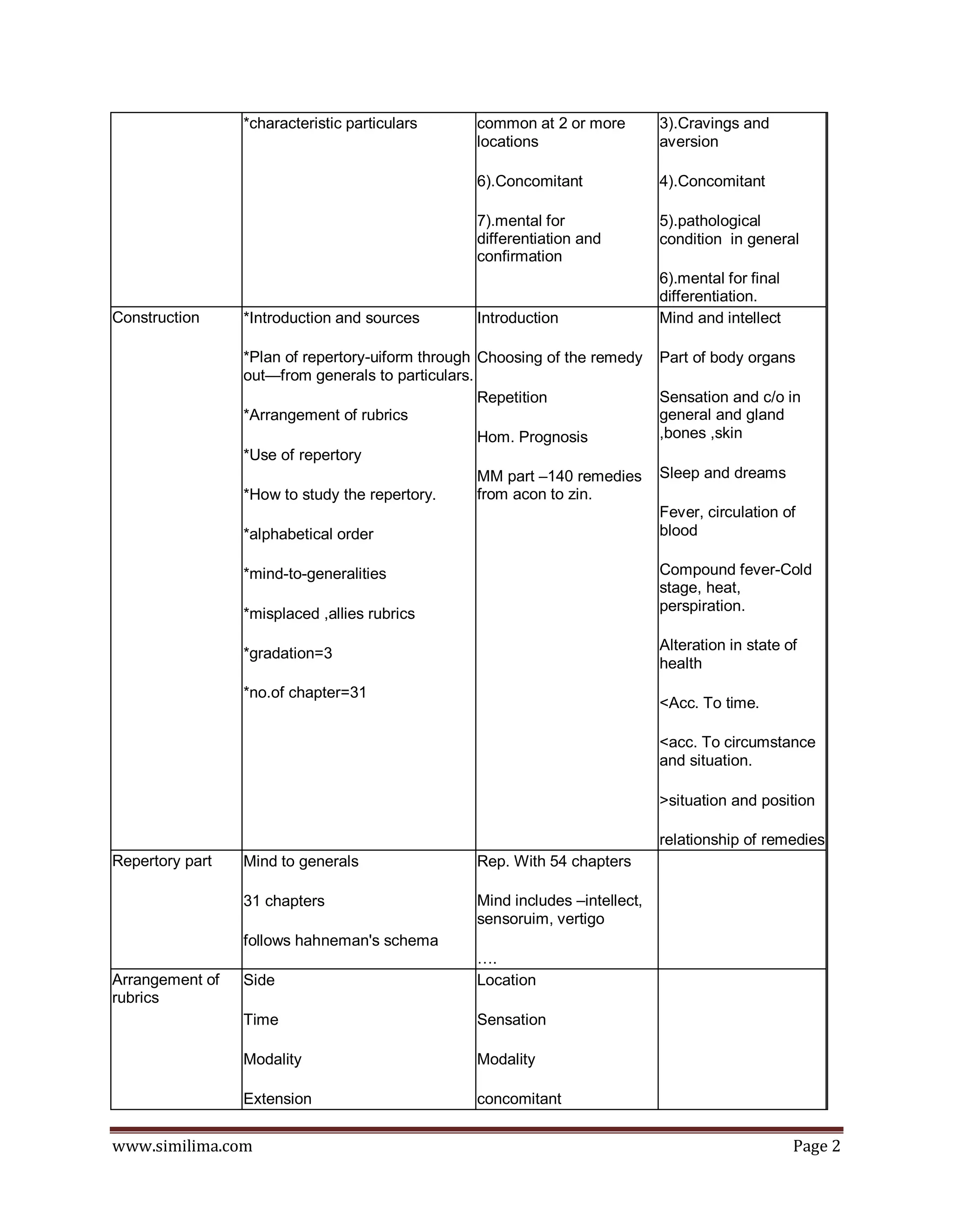 comparison-repertory.pdf