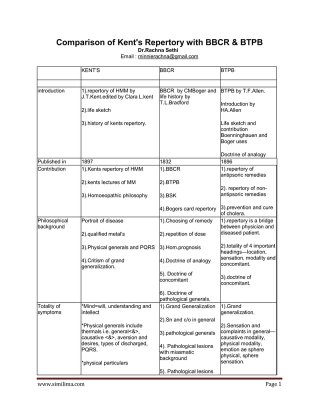 comparison-repertory.pdf | Medical Health
