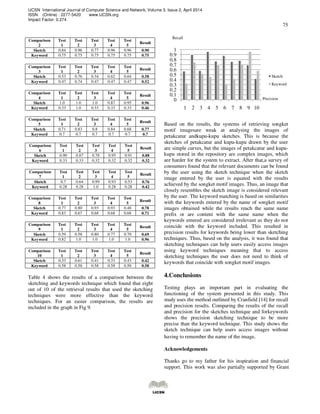 Comparison result-of-songket-motives-retrieval-through-sketching-technique-with-keyword ...