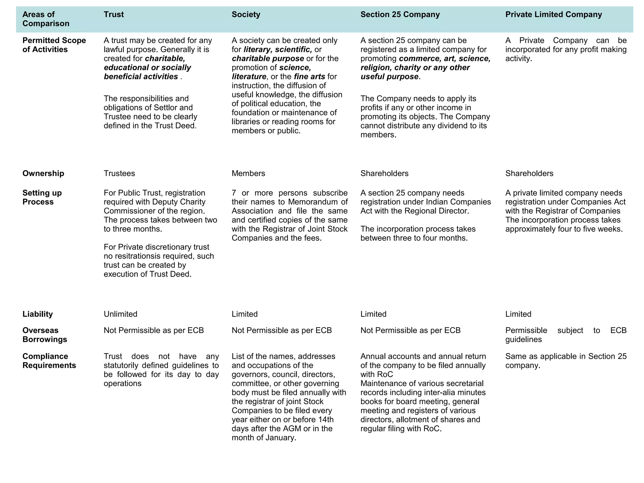 Comparative Analysis - Section 25 Company, Society, Trust and Private ...
