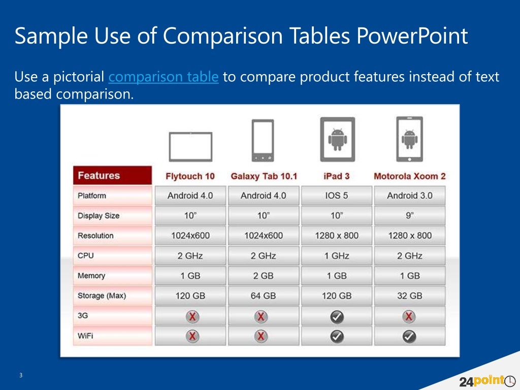 Sample Use of Comparison Table Powerpoint Presentation