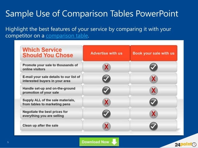 Sample Use of Comparison Table Powerpoint Presentation