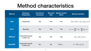 Four, fast geostatistical methods - a comparison | PPT