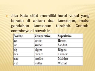 Comparison_________ adjective______.pptx