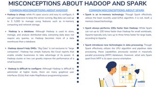 Comparison among rdbms, hadoop and spark | PDF | Computing | Technology ...