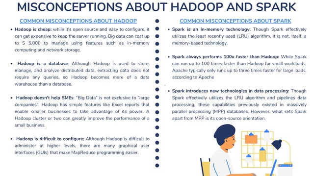 Comparison among rdbms, hadoop and spark | PPT