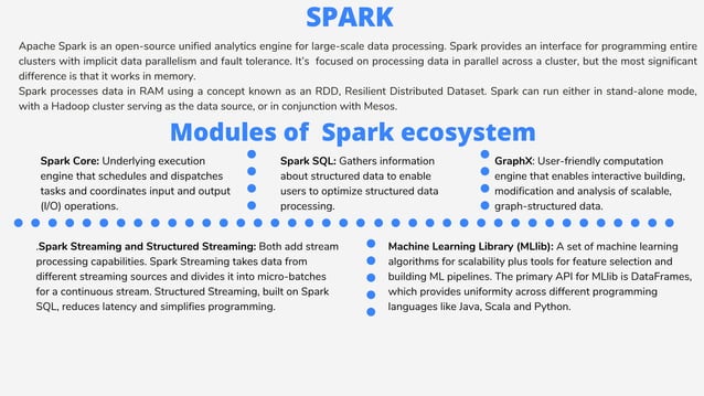 Comparison among rdbms, hadoop and spark | PPT