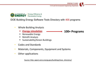 Comparisons of building energy simulation softwares | PPTX