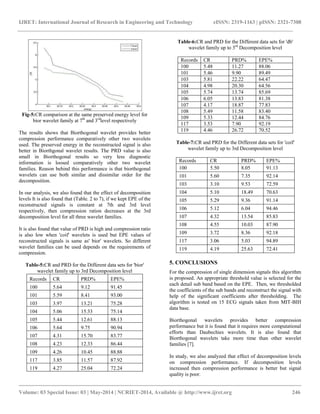 Comparison and analysis of orthogonal and biorthogonal wavelets for ecg ...