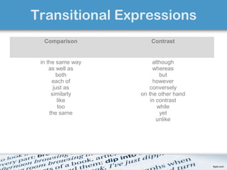 Comparison and Contrast | PPT