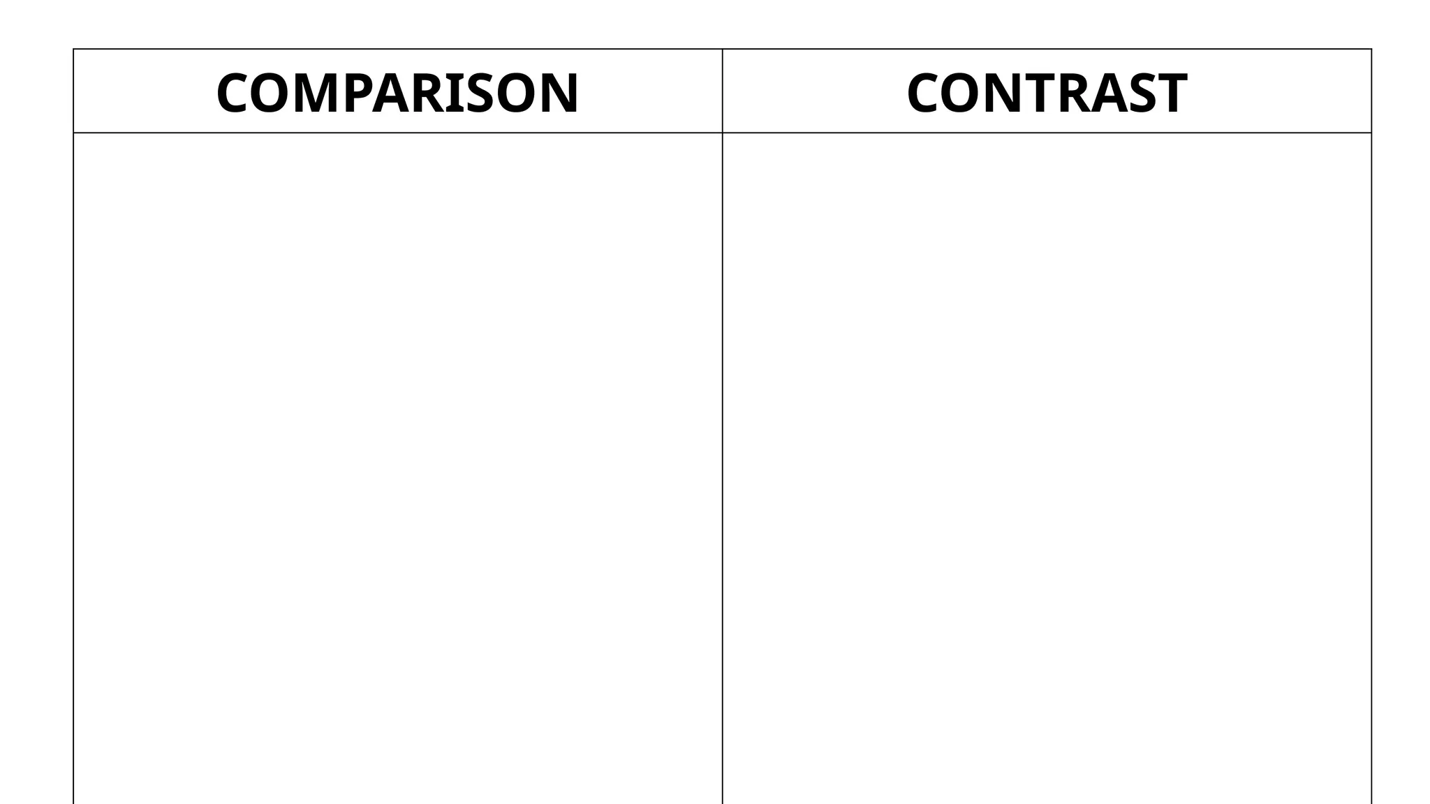 Comparison and Contrast lesson for English 7 | PPTX