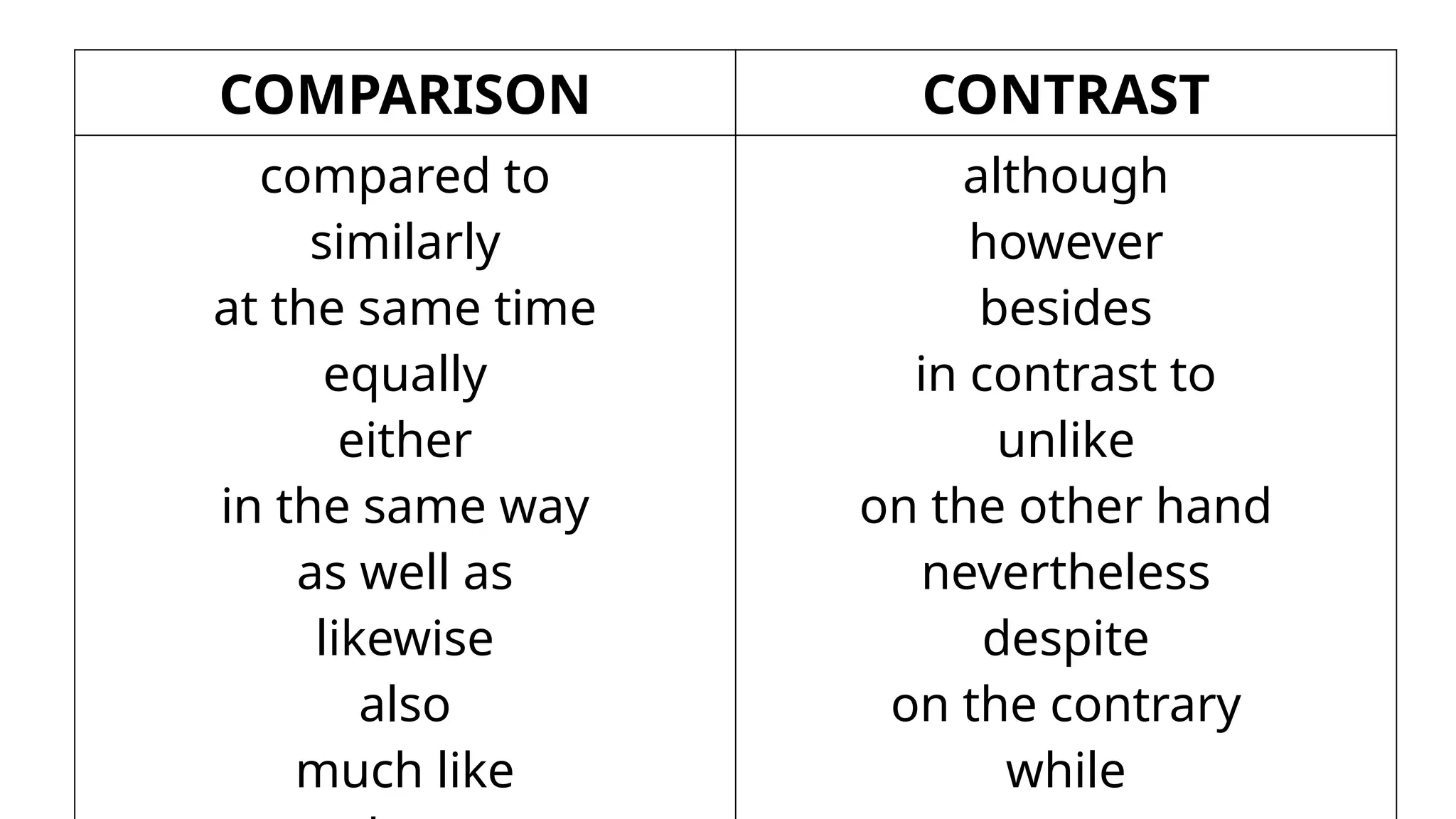 Comparison and Contrast lesson for English 7 | PPTX