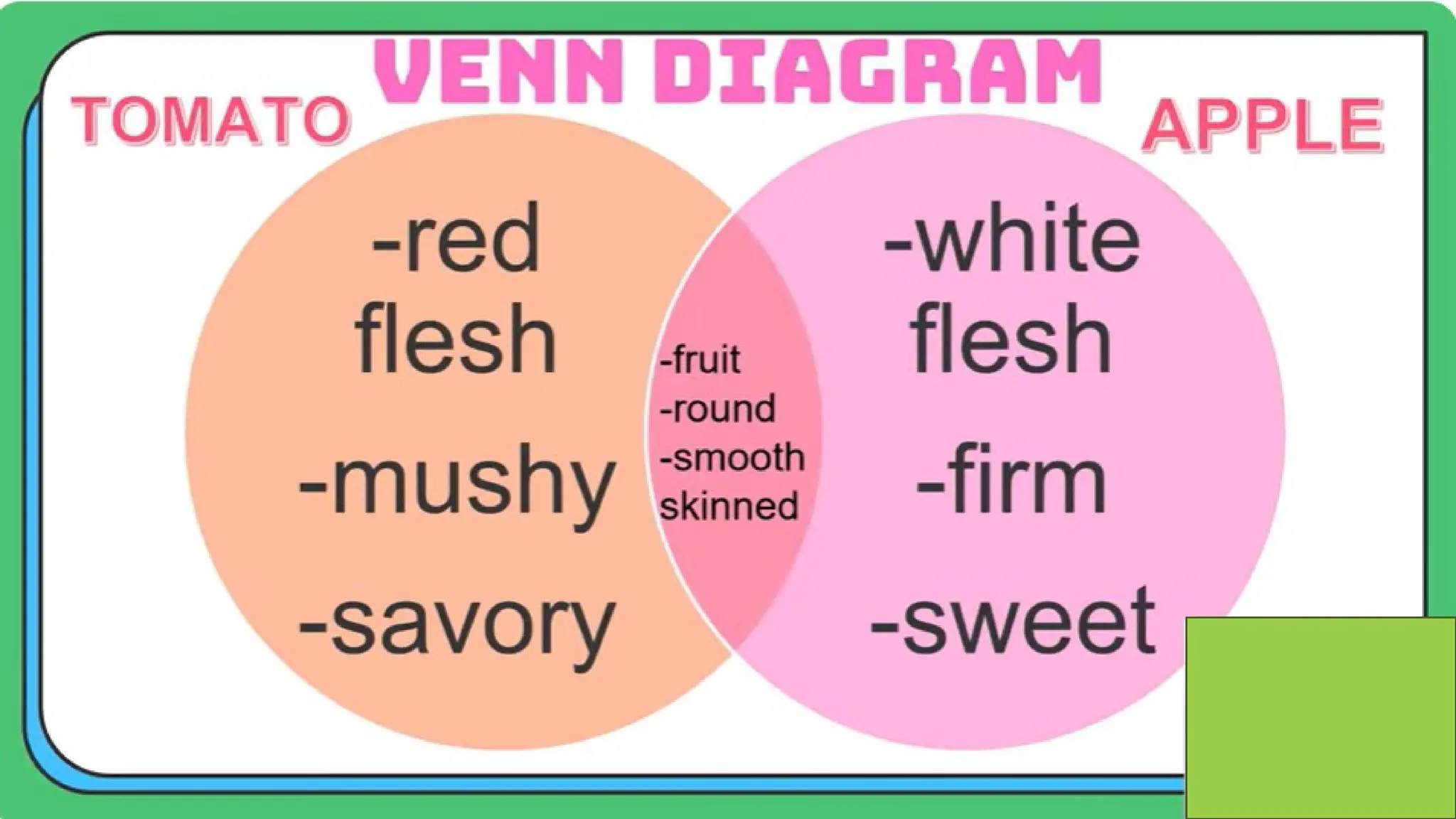 COMPARISON AND CONTRAST.pptx type of informational/factual text | PPTX