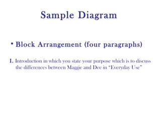Comparison and contrast essay(1) | PPT