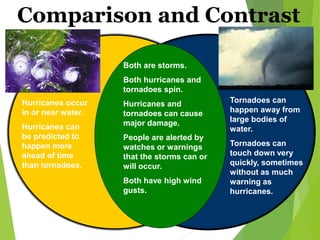 comparison_and_contrast_powerpoint_lesson.ppt
