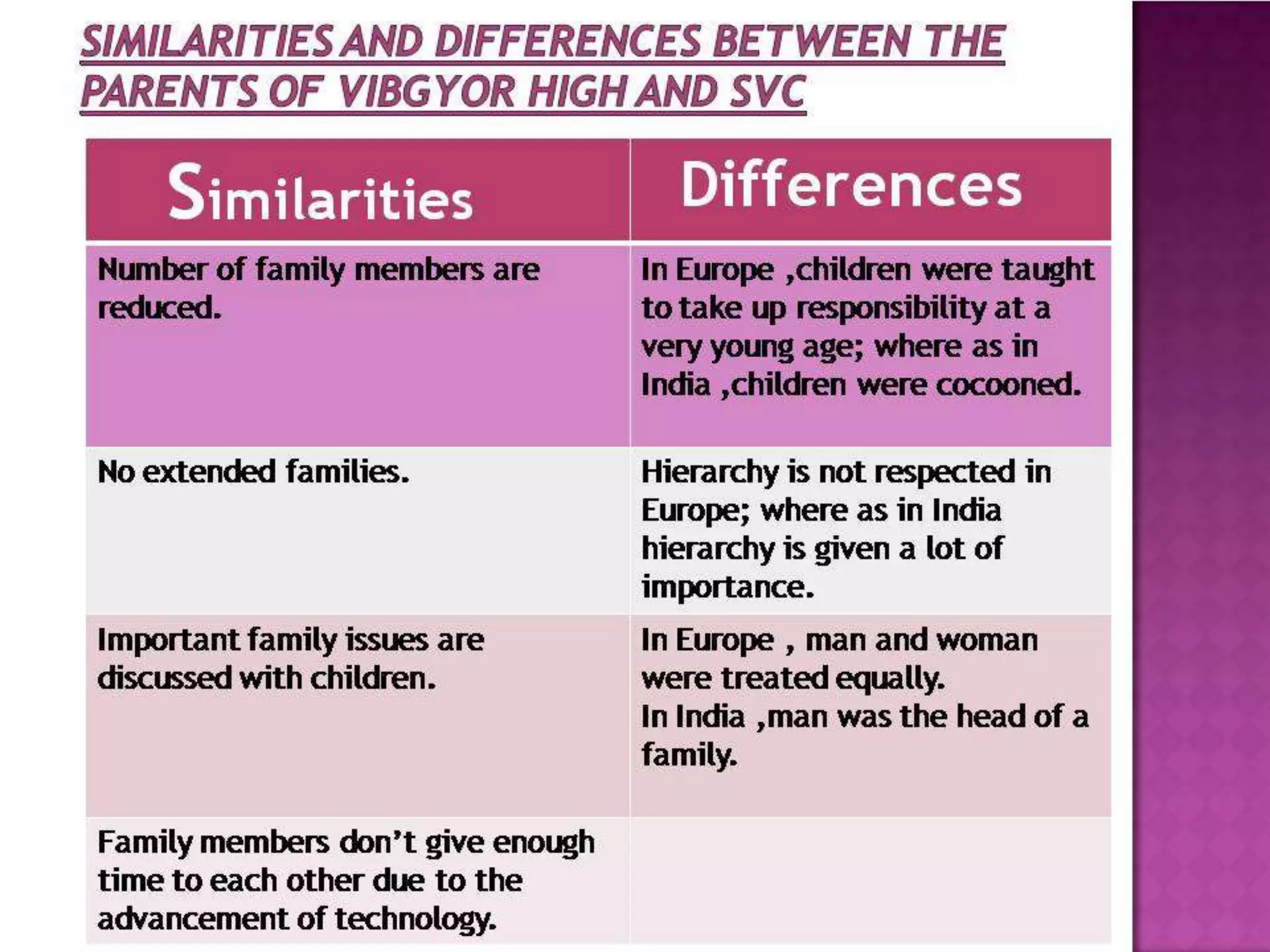Comparison and reflection ppt | PPTX