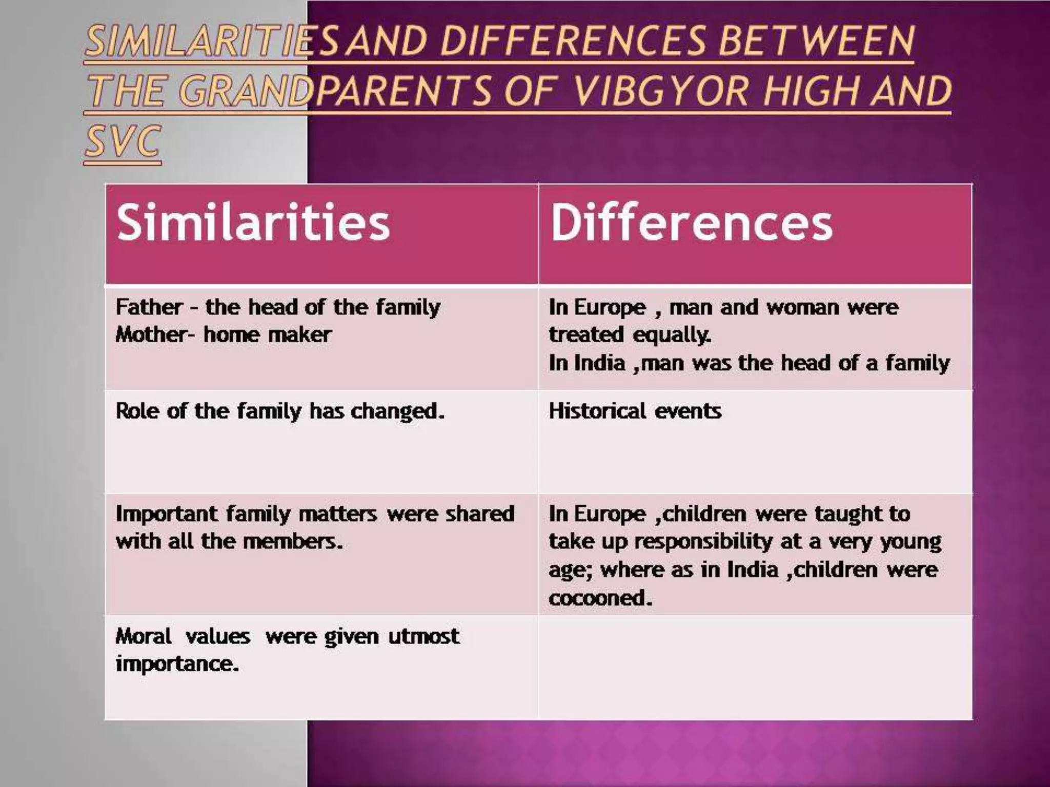 Comparison and reflection ppt | PPT