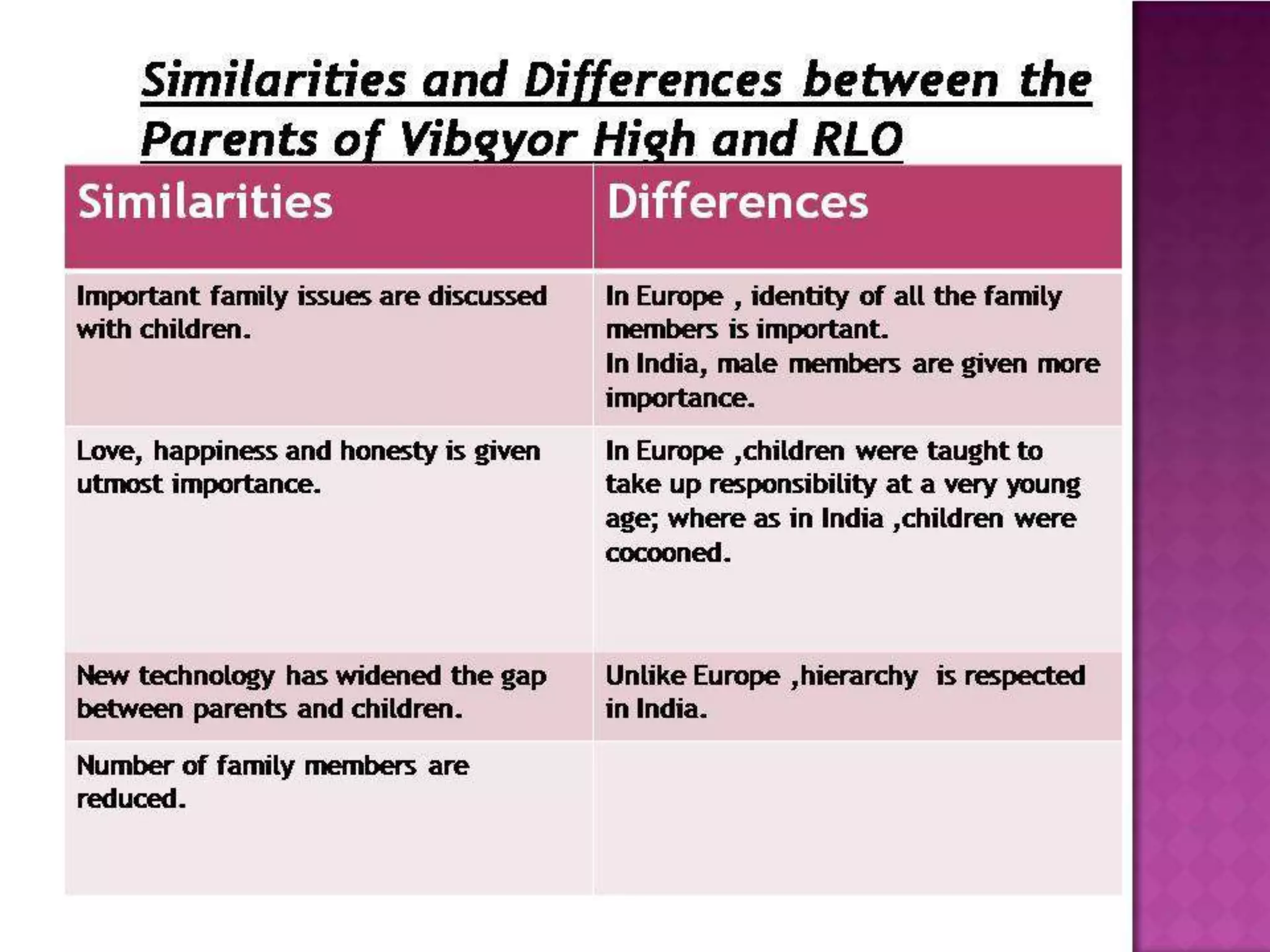 Comparison and reflection ppt | PPTX