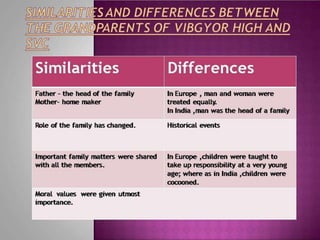 Comparison and reflection ppt | PPTX