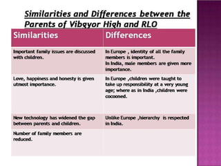 Comparison and reflection ppt | PPT