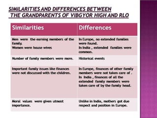 Comparison and reflection ppt | PPTX