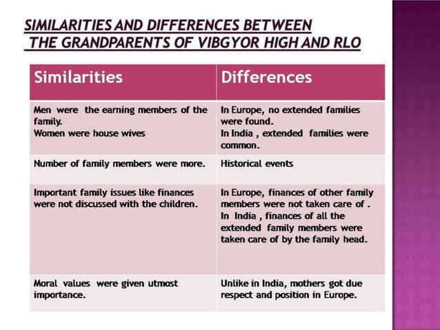 Comparison and reflection ppt | PPTX